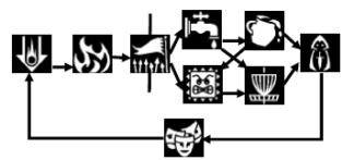 ICRPG Solo – Work in Progress - Solo Roleplaying & Game Mastery